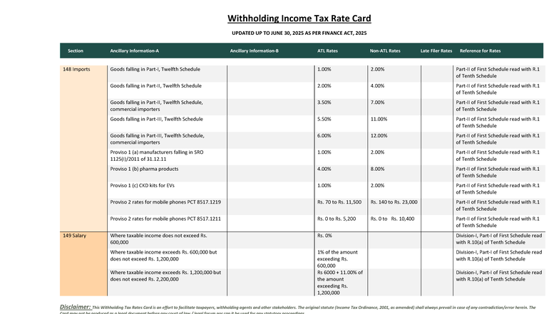 Withholding Tax Rate Card for TY-2026: Updated to June 30, 2025 - Studocu