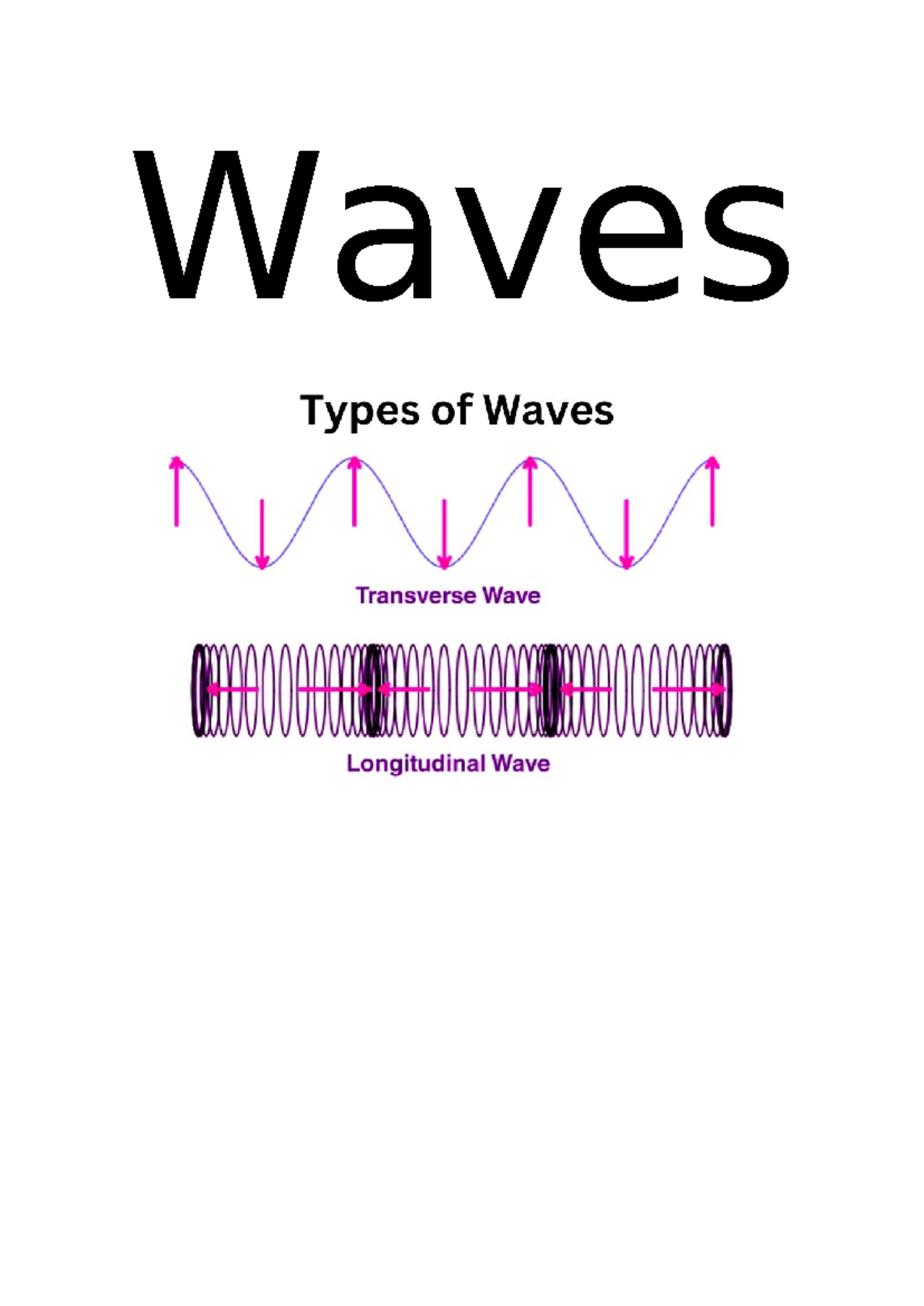 Waves Introduction: Types, Uses, and Applications in the UAE - Studocu
