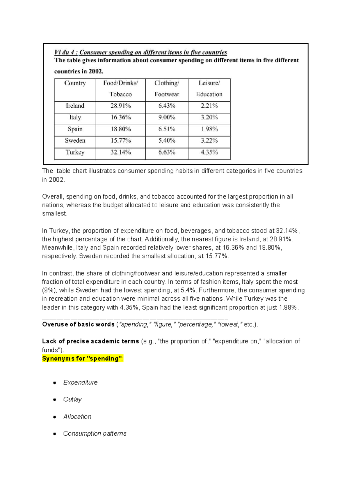Consumer Spending Habits in 5 Countries (2002) - Table Analysis - Studocu