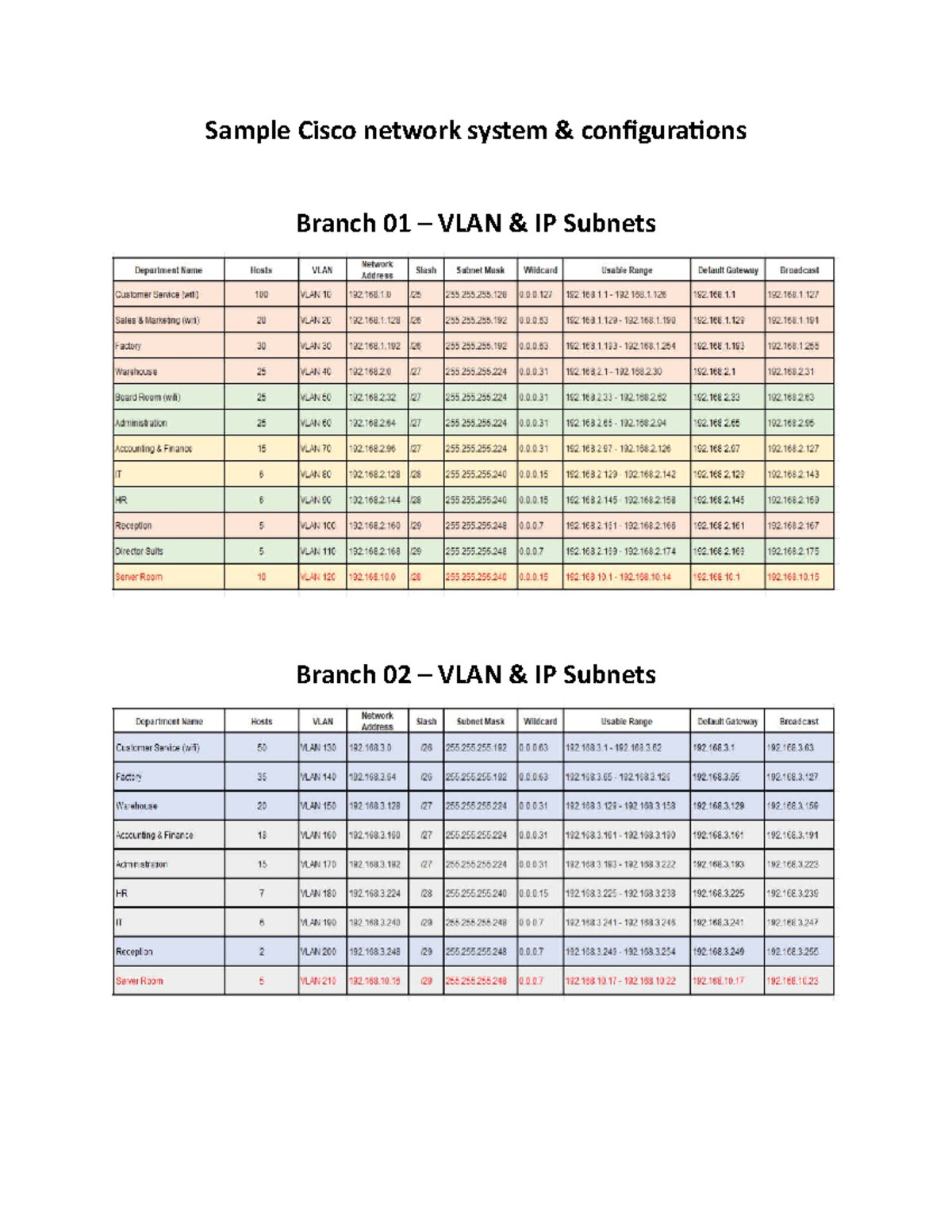 Sample Cisco Network Configurations for Branch 01 & 02 - Studocu
