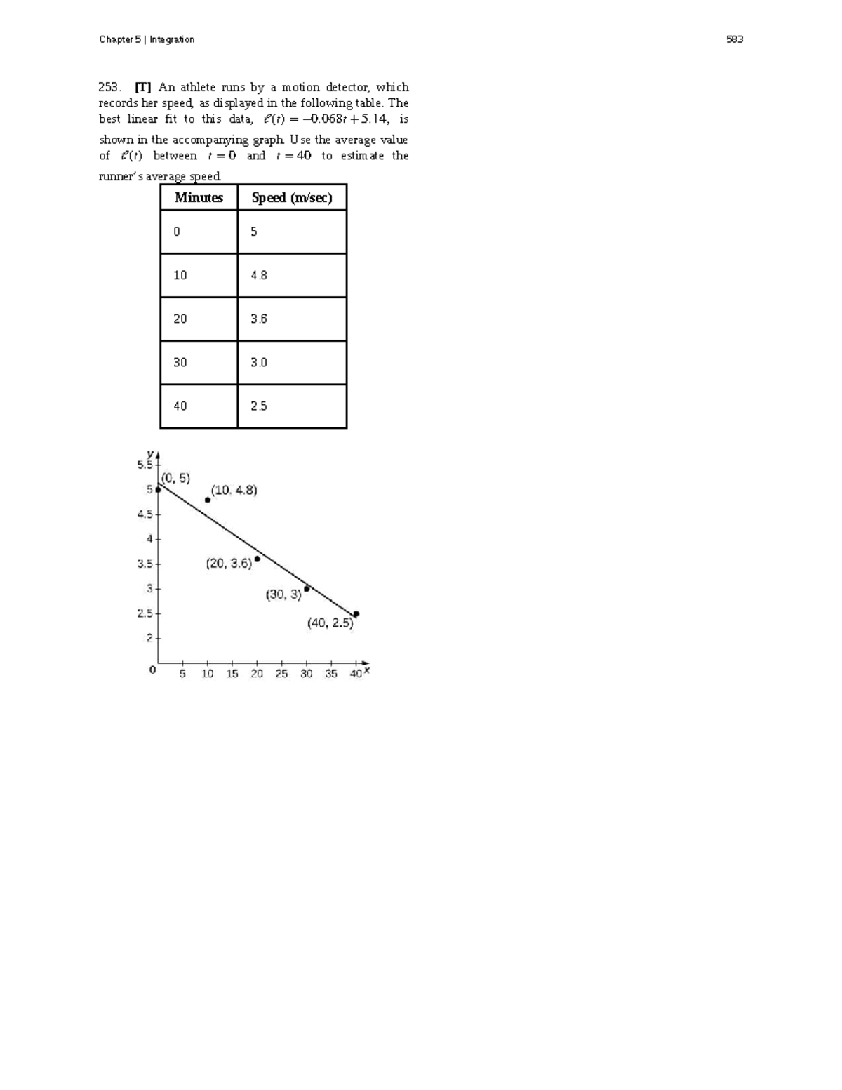 Chapter 5: Integration and Average Speed Analysis 583 253 - Studocu