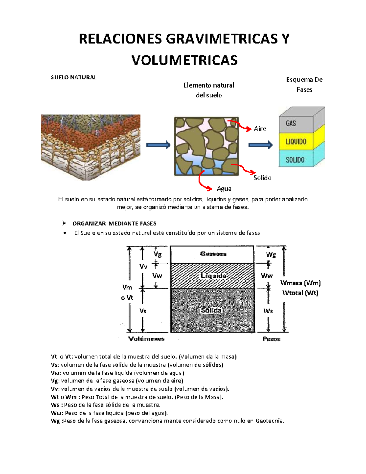RELACIONES GRAVIMETRICAS Y VOLUMETRICAS DEL SUELO NATURAL - Studocu