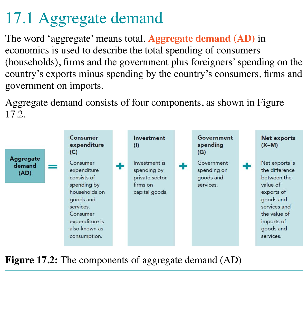 Aggregate Demand Explained: Components & Total Spending (17.1) - Studocu