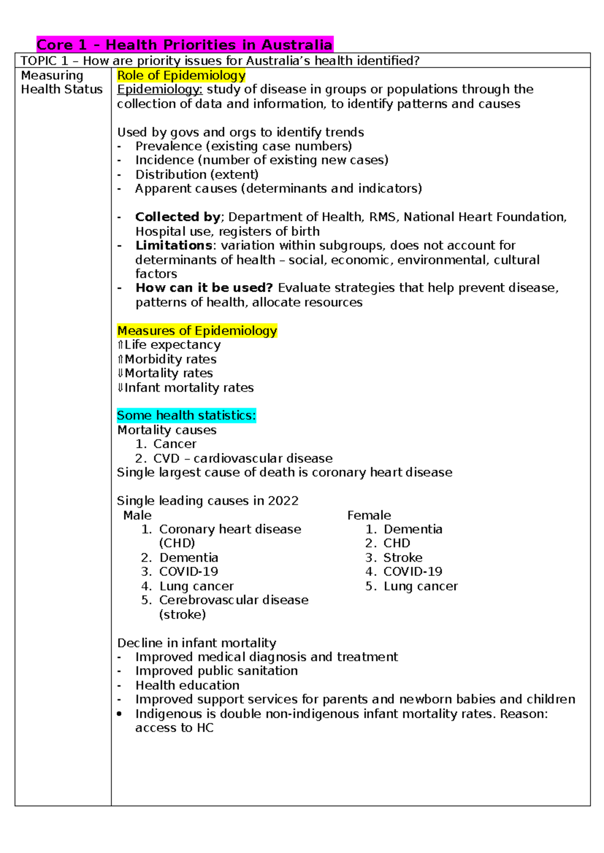 PDH 12 Final Exam Notes: Health Priorities & Epidemiology in Australia ...