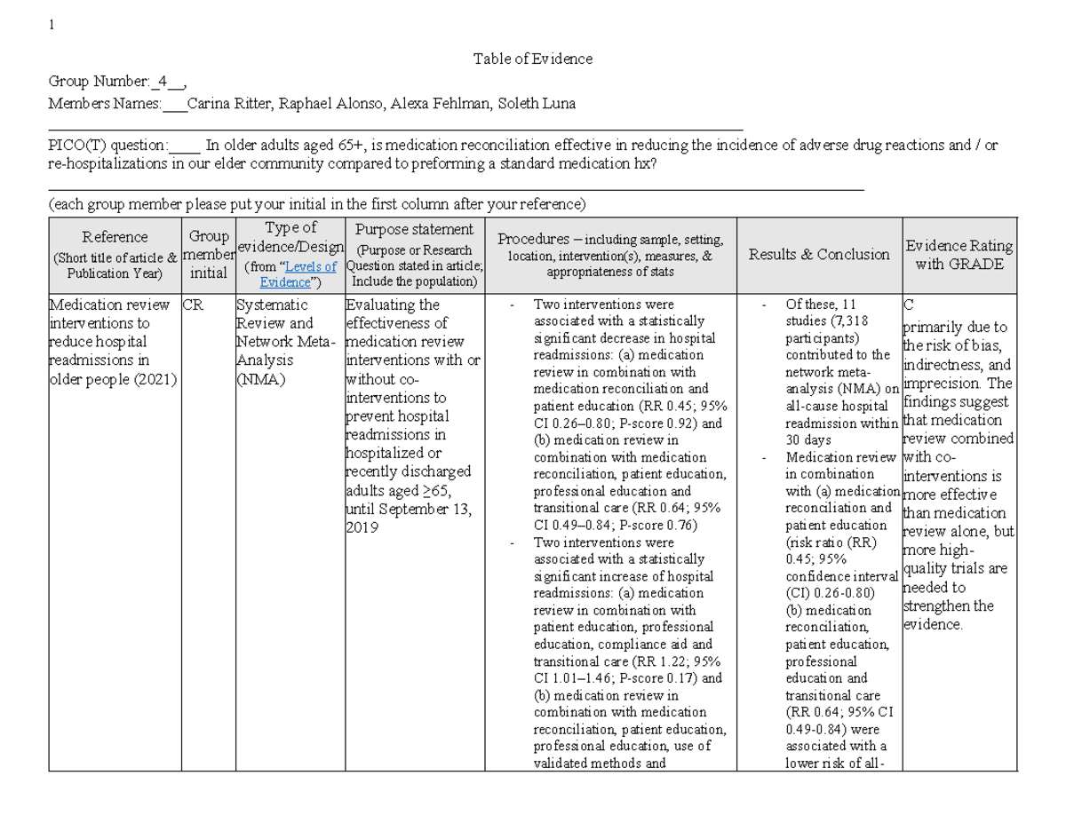 Table of Evidence table - Table of Evidence Group Number:4_, Members ...