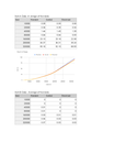 COMP2521 - UNSW Sydney - IT - Studocu