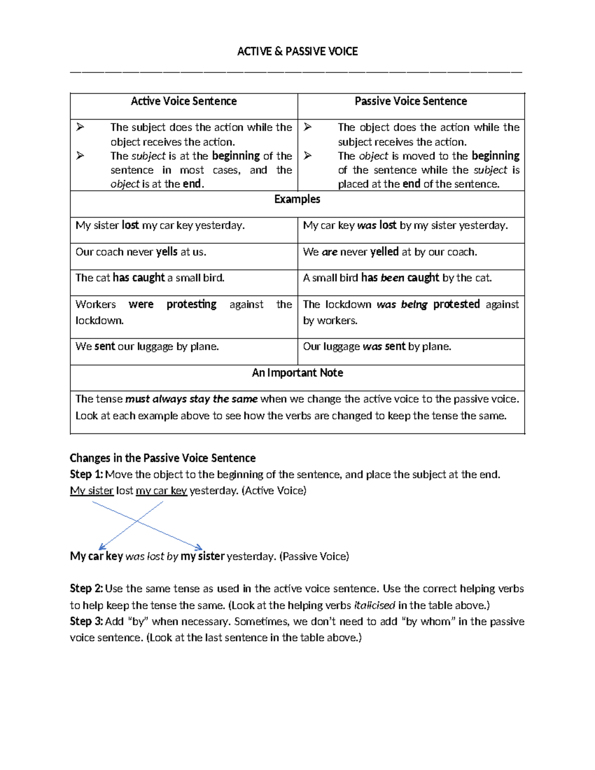 Active and Passive Voice Summary Notes for English Grammar - Studocu