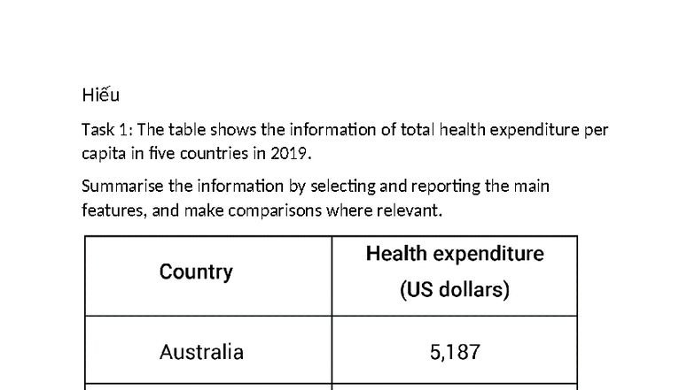 IELTS Writing Task 1: Health Expenditure per Capita in 2019 - Studocu