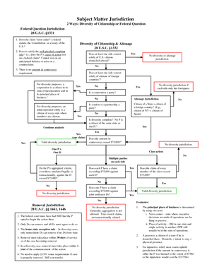 Subject Matter Jurisdiction Flow Chart - Subject Matter Jurisdiction ...