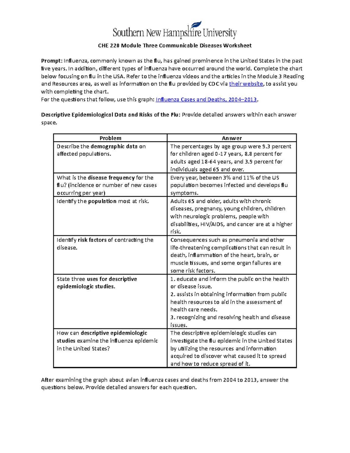 CHE 220 Communicable Diseases Worksheet: Focus on Influenza in the USA ...