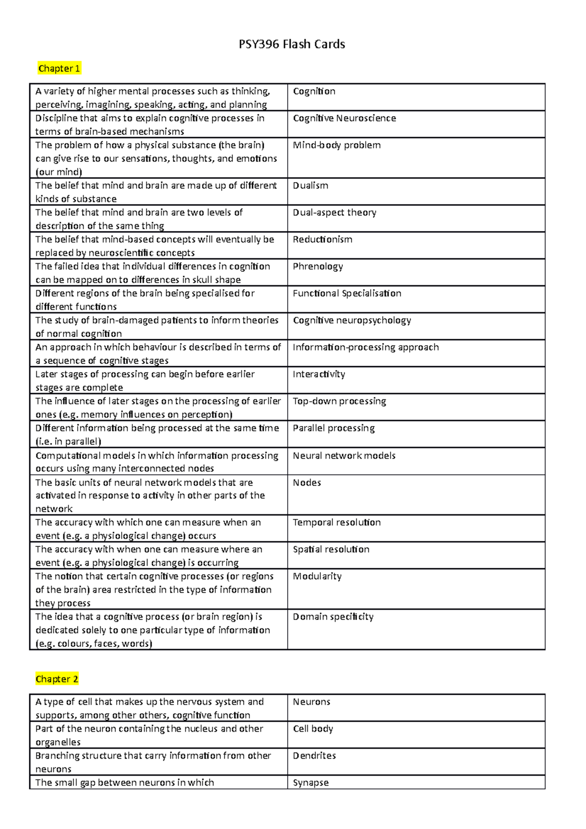 Flash Cards for MID semester exam - PSY396 Flash Cards Chapter 1 A ...