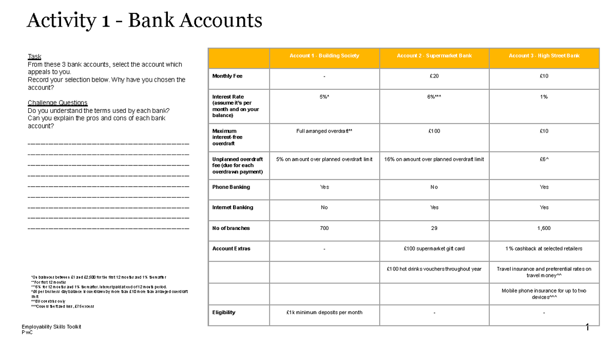 Lesson 1 Activities Pack: Bank Accounts & Credit Understanding - Studocu