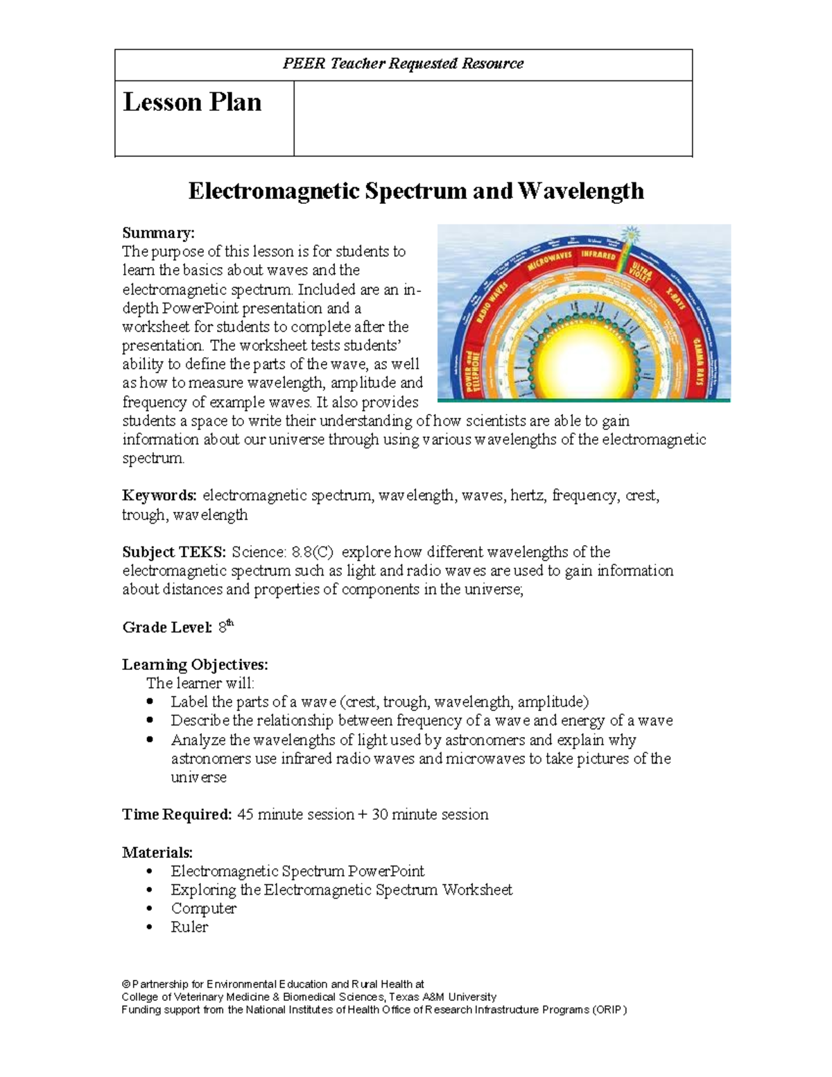 Lesson Plan: Exploring the Electromagnetic Spectrum (Grade 8) - Studocu
