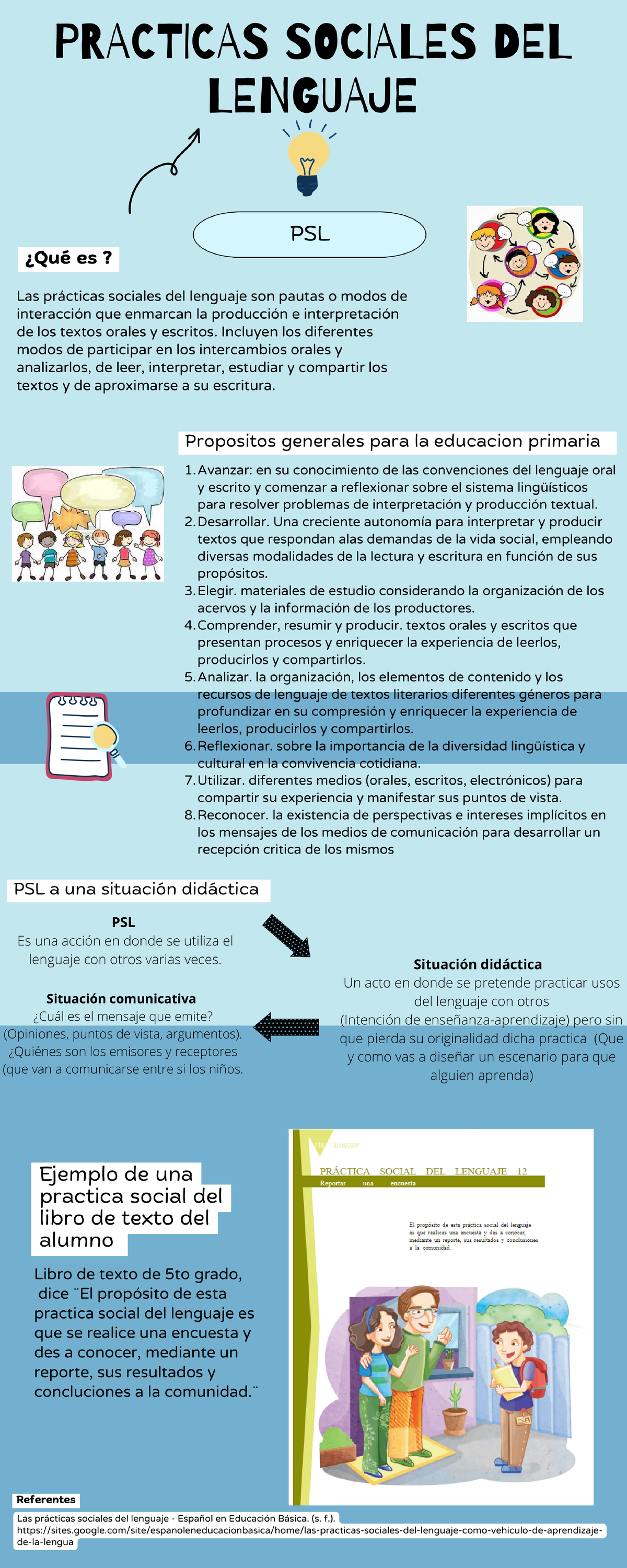 Infografia - lenguajes - PRACTICAS SOCIALES DEL LENGUAJE PSL es ? Las ...