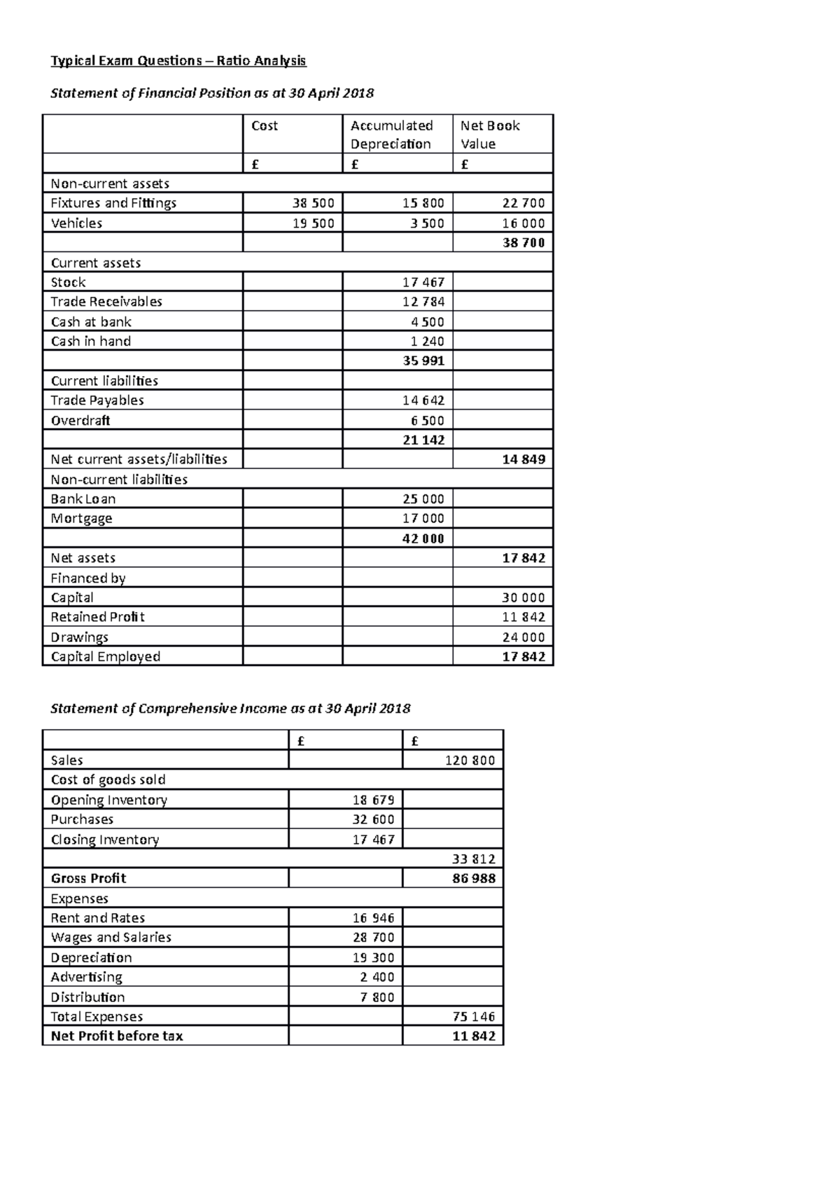Ratio Analysis: Typical Exam Questions and Calculations for Finance ...