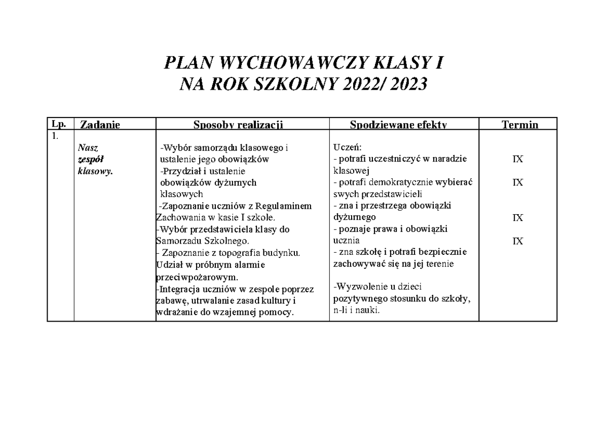 Plan Pracy Wychowawczej Klasy I na Rok Szkolny 2022/2023 - Studocu