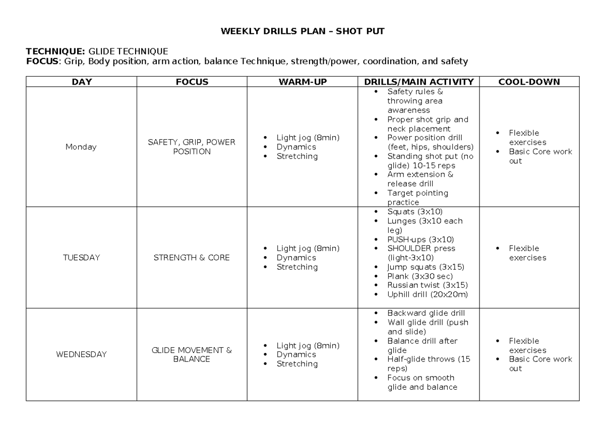 Weekly Drills Plan for Shot Put Technique: Glide Focus - Studocu