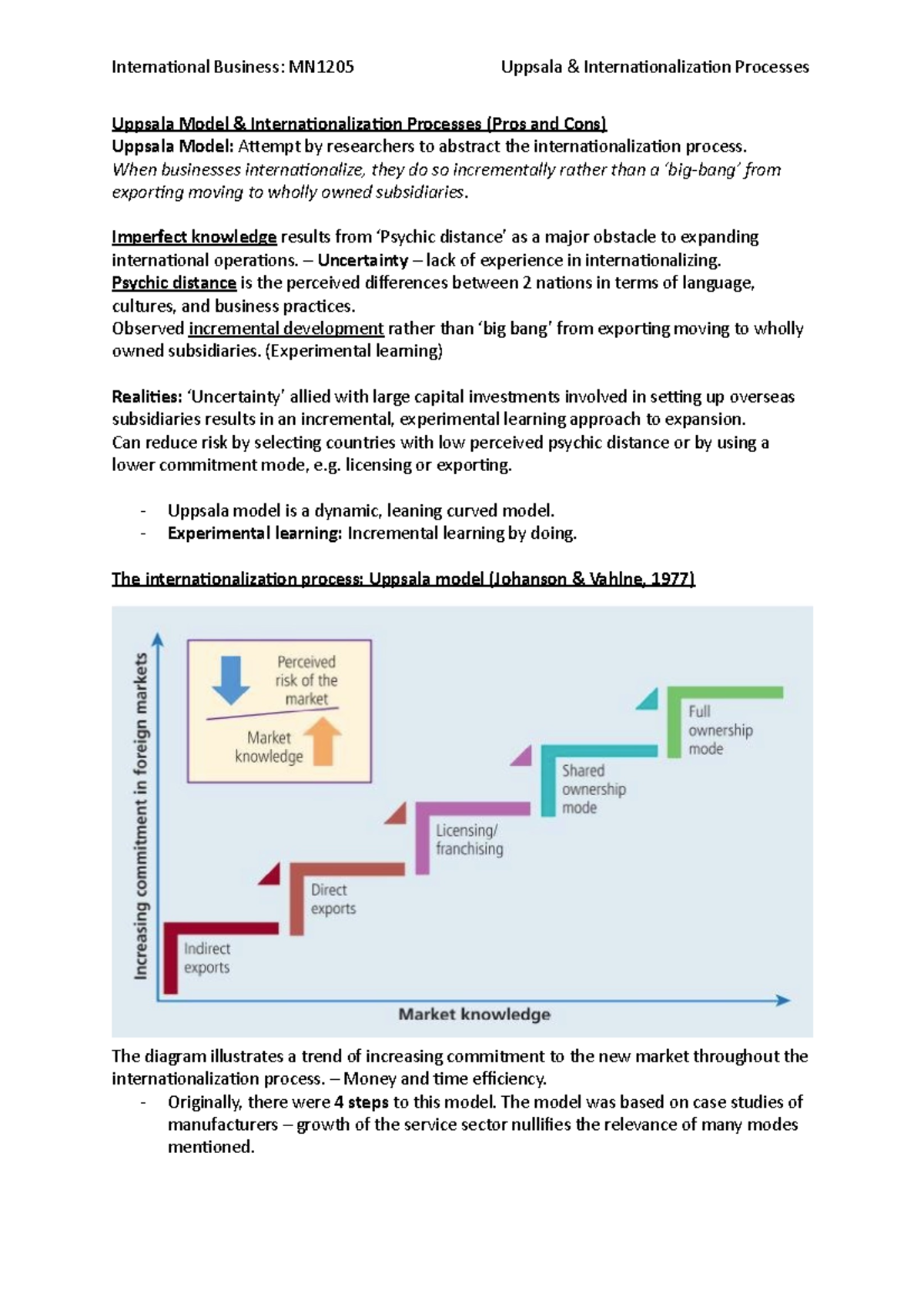 International Business MN1205: Uppsala Model & Internationalization ...