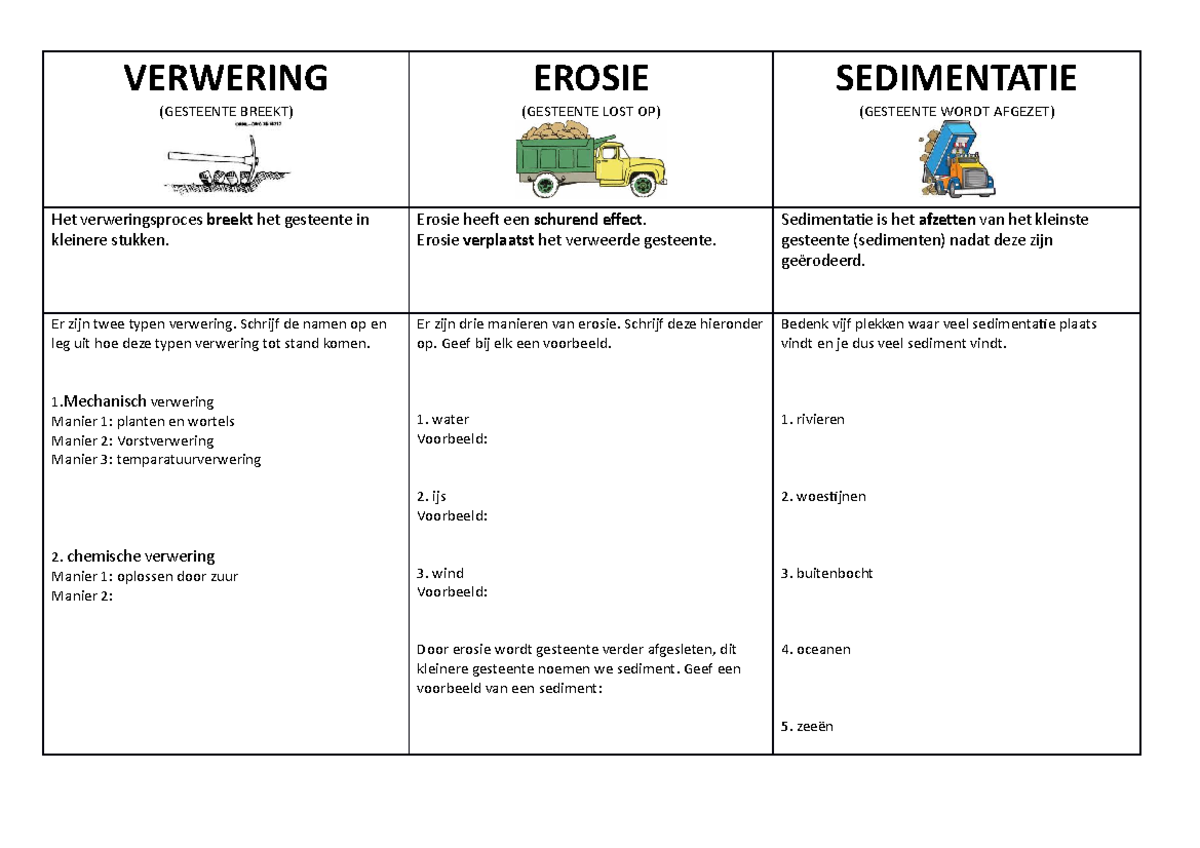 Verwering, Erosie en Sedimentatie: Processen en Voorbeelden - Studeersnel