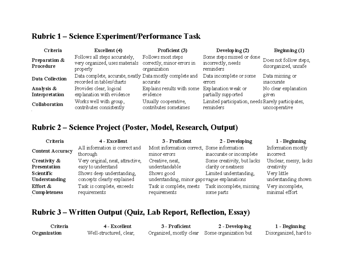 Rubrics for Science Tasks: Criteria & Evaluation Guide - Studocu