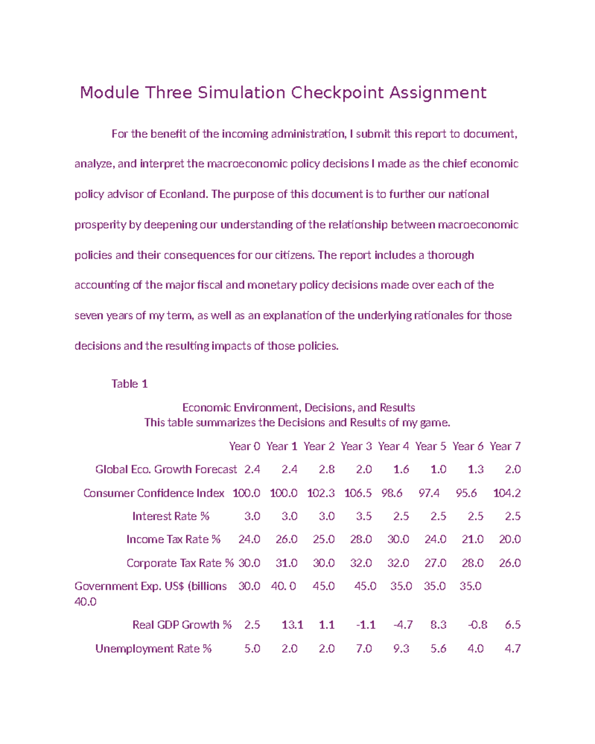 Econ 101: Module 3 Simulation Checkpoint Report on Macroeconomic ...