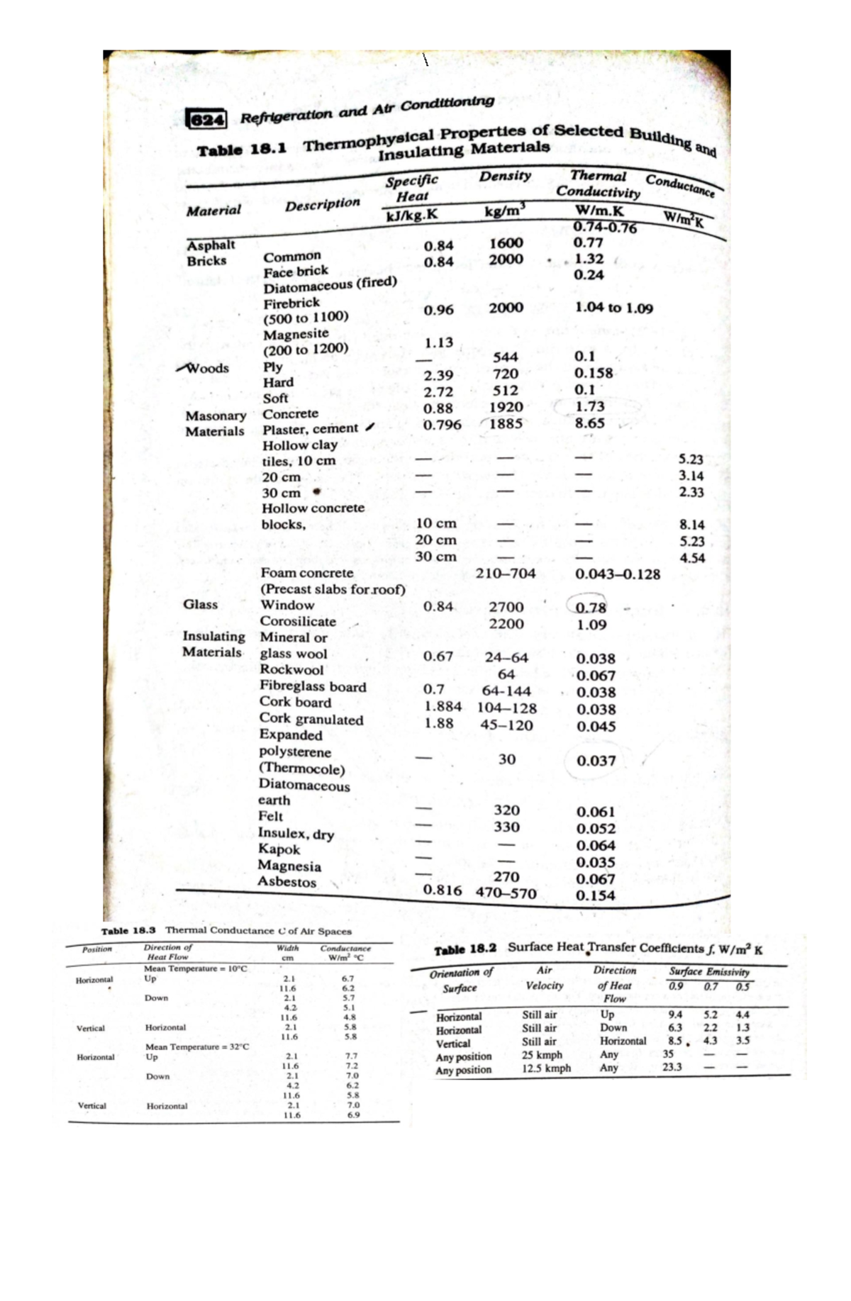 Aircon- Tables - notes - 624 Refrigeration and Atr Conditioning Table ...