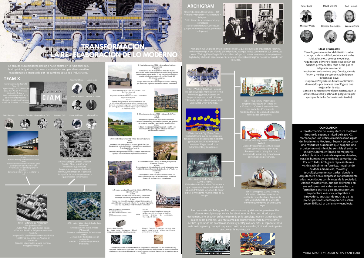 ARCHIGRAM y Team X: Innovaciones en Arquitectura Moderna (ARQ101) - Studocu