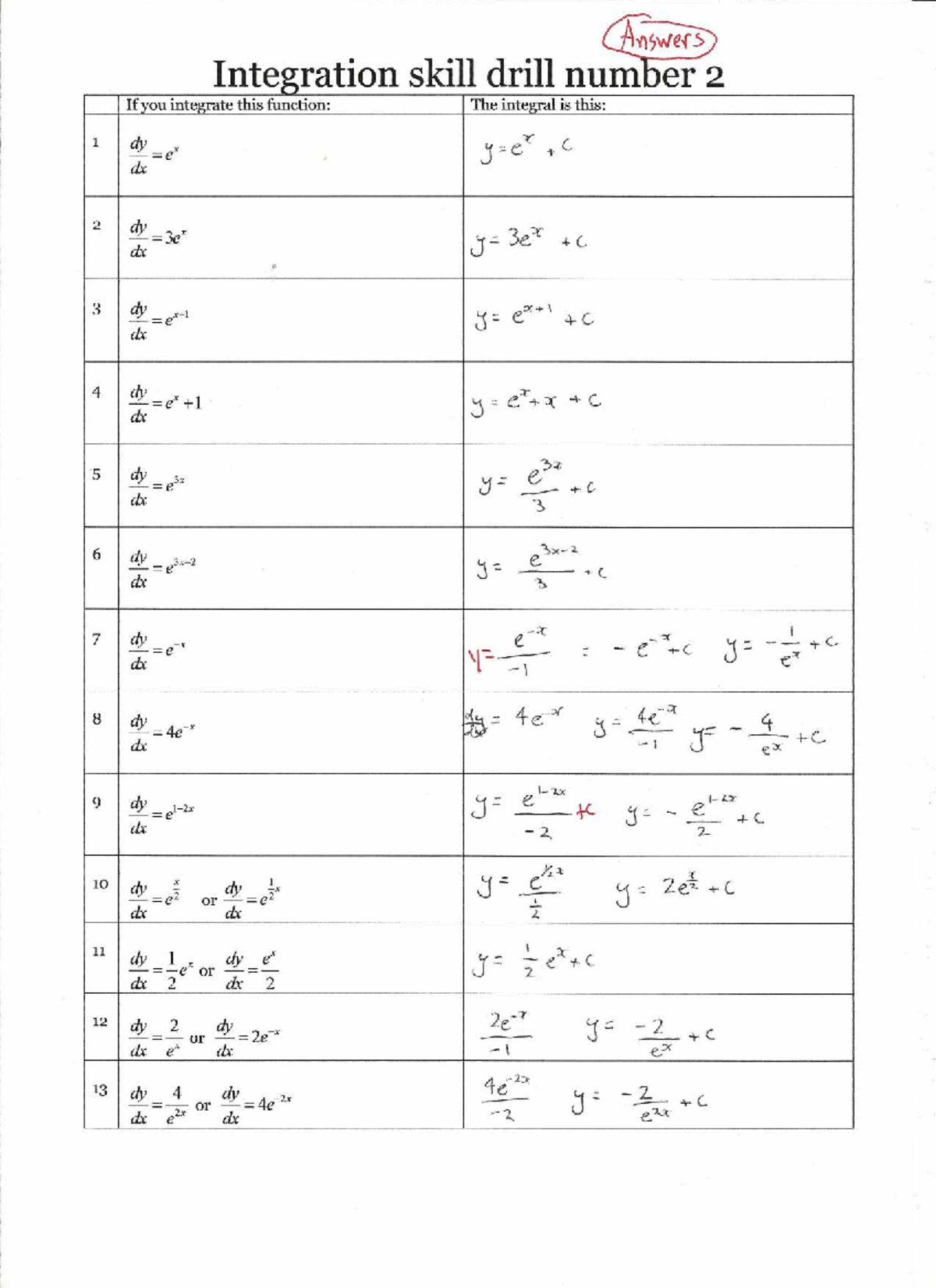 Integration skill drill 2 solutions - Integration skill drill num er 2 ...