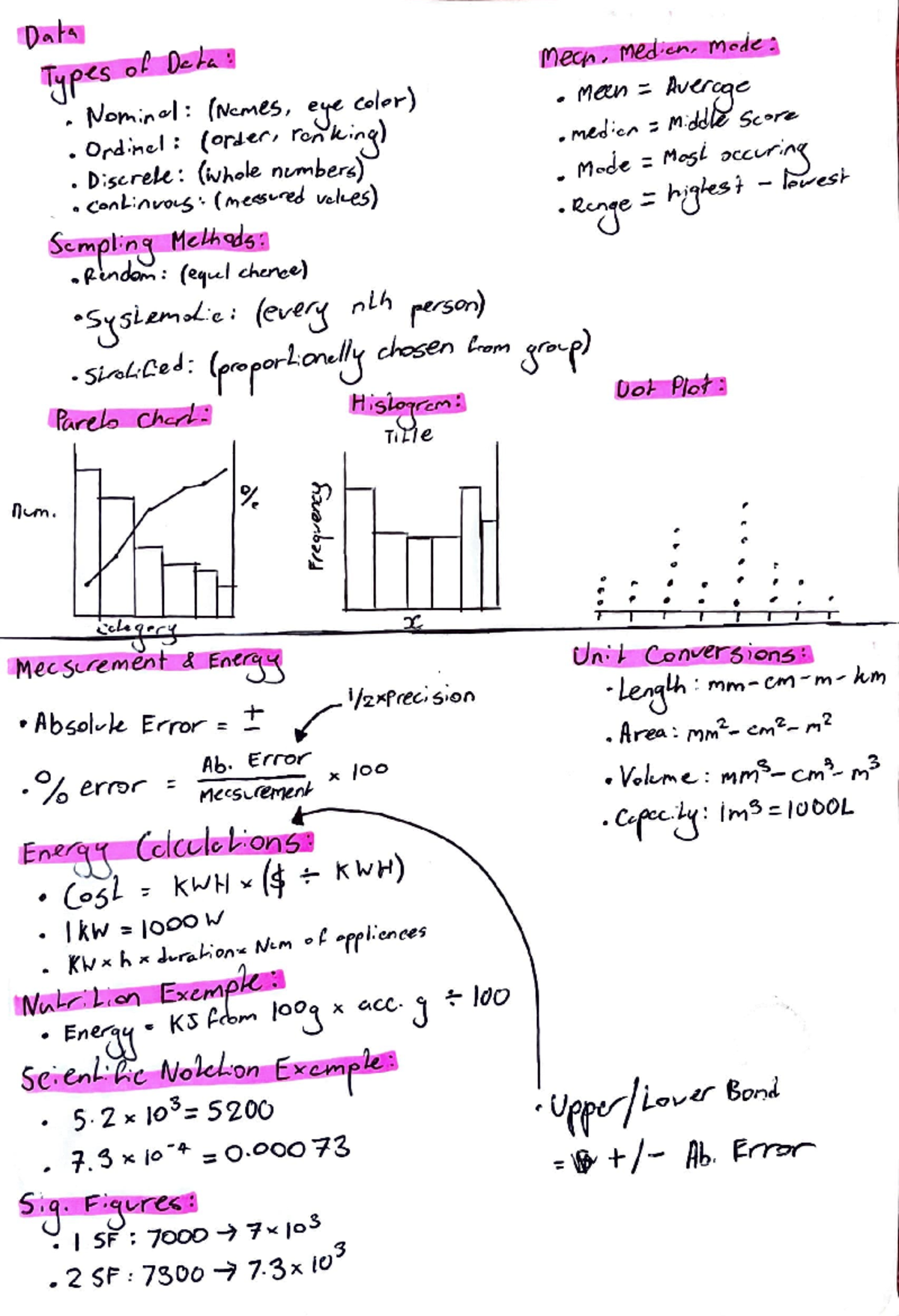 Maths Standard T2 Cheat Sheet: Data Types, Sampling, and Measurements ...