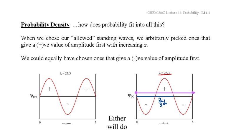 CHEM 2060 Lecture 14: Understanding Probability in Quantum Mechanics ...