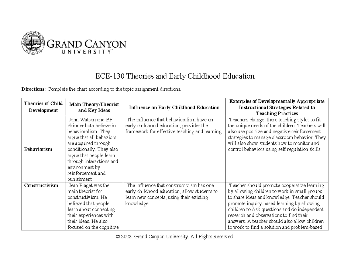 ECE-130-RS-T2-Theoriesand Early Childhood Education 2 - ECE-130 ...