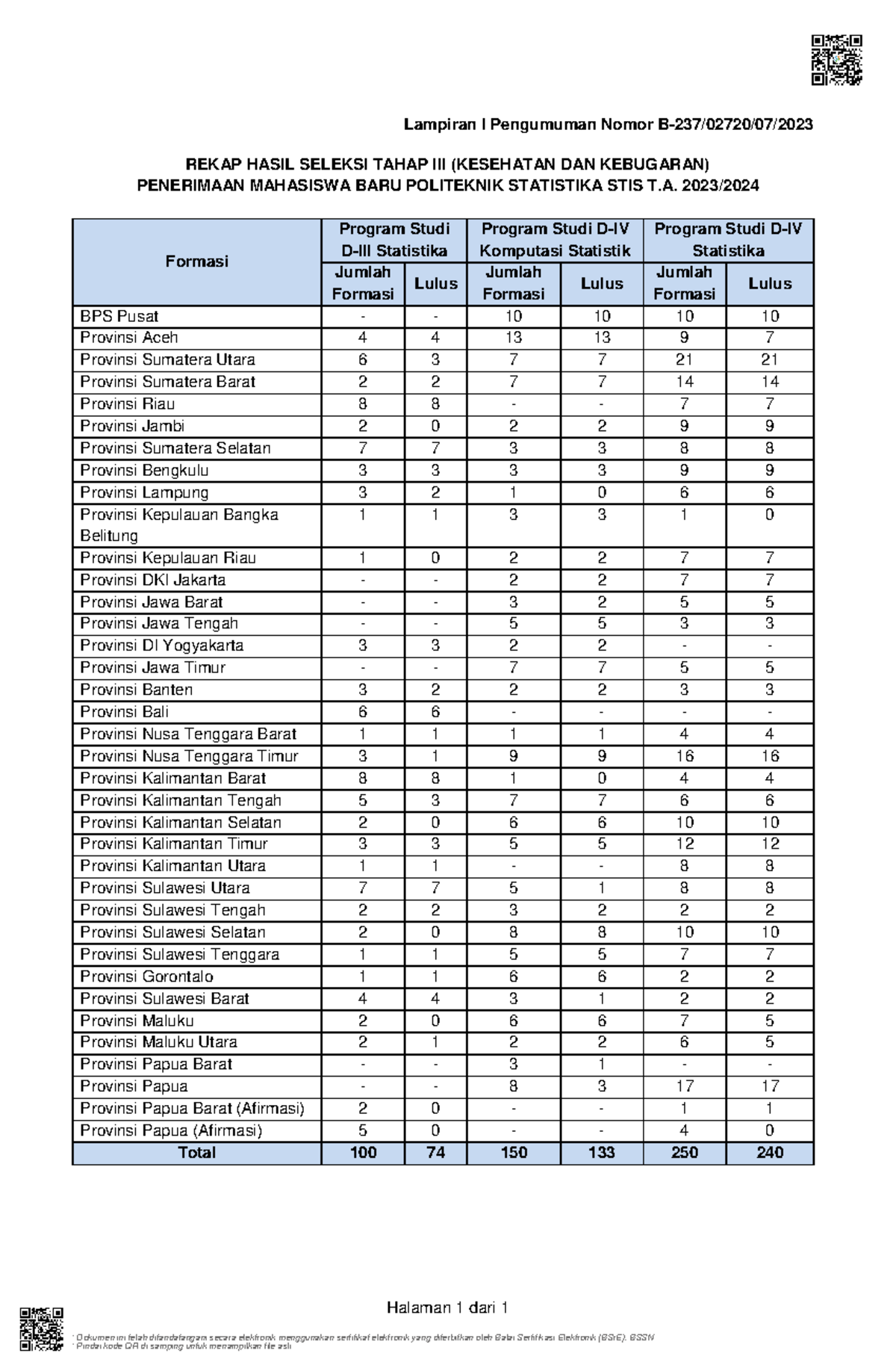 Rekap Hasil Seleksi Tahap III PMB STIS 2023 - Program Studi D-III & D ...