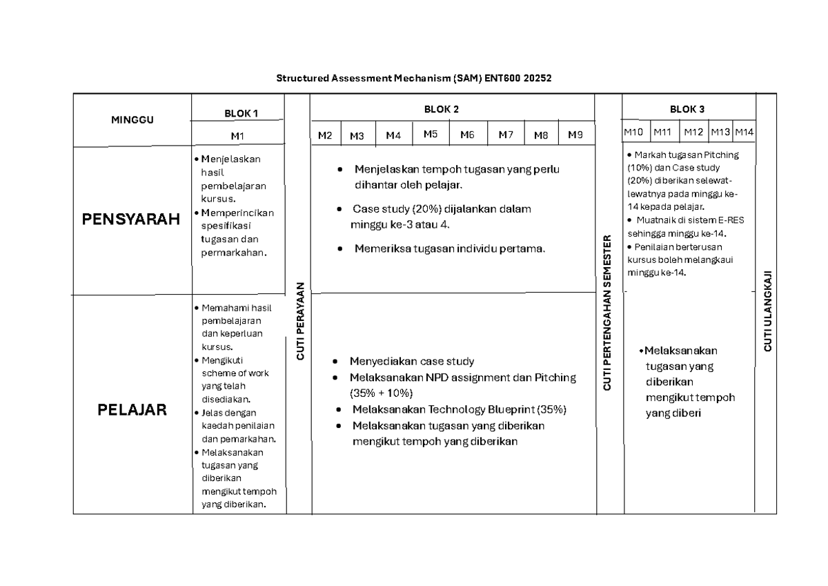 Case Study on Structured Assessment Mechanism (SAM) ENT600 20252 - Studocu