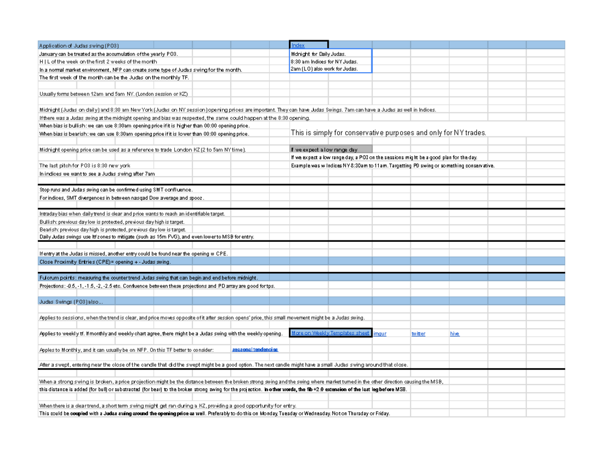 Judas Swing Analysis and Strategies (PO3) - January Insights - Studocu