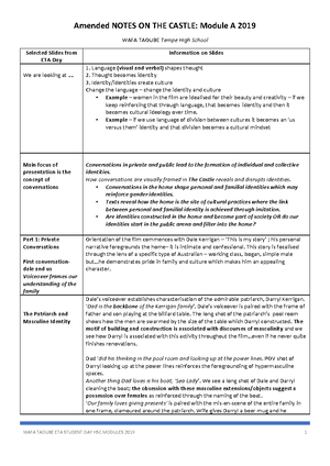 1 - HSC Adv English Mod A Sample essay and essay analysis The Tempest ...
