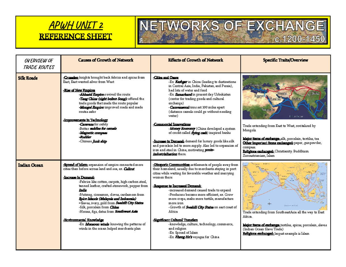 APWH Unit 2: Trade Routes Overview and Cultural Exchange Effects - Studocu