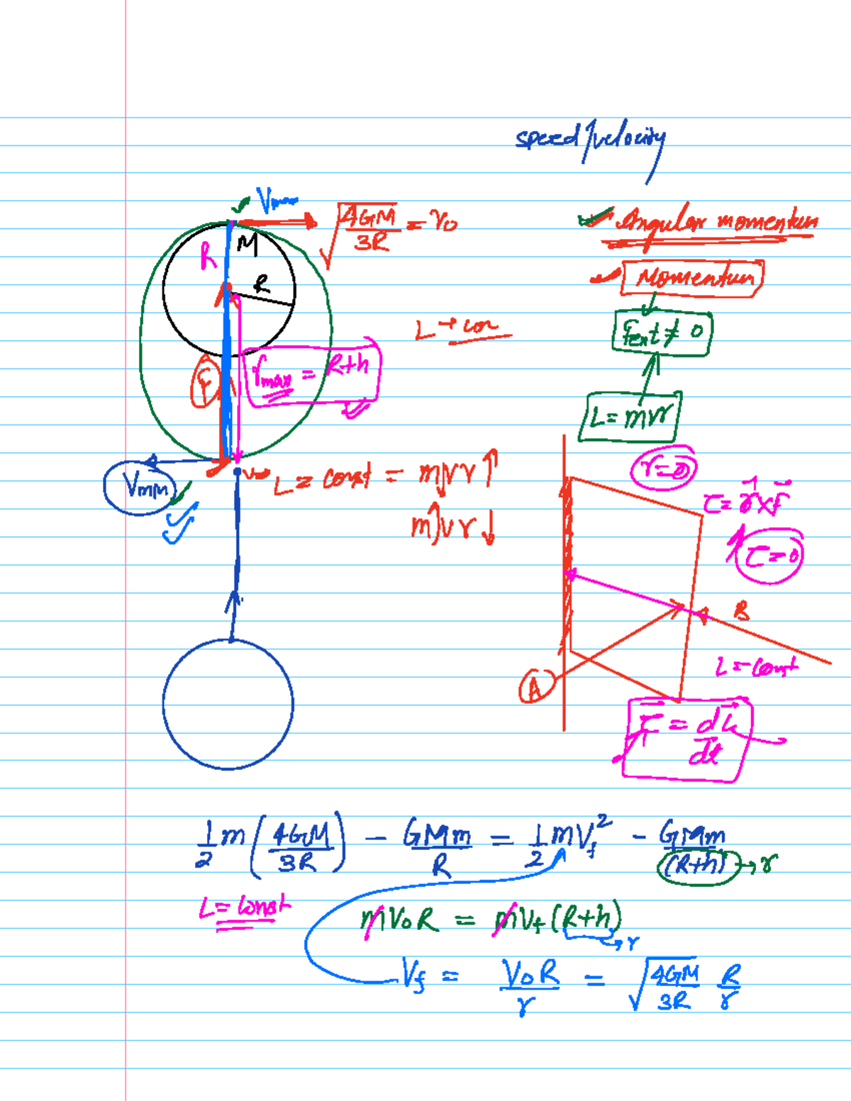 Angular Momentum and Elastic Collisions - NDNX 4GM Exam Notes - Studocu