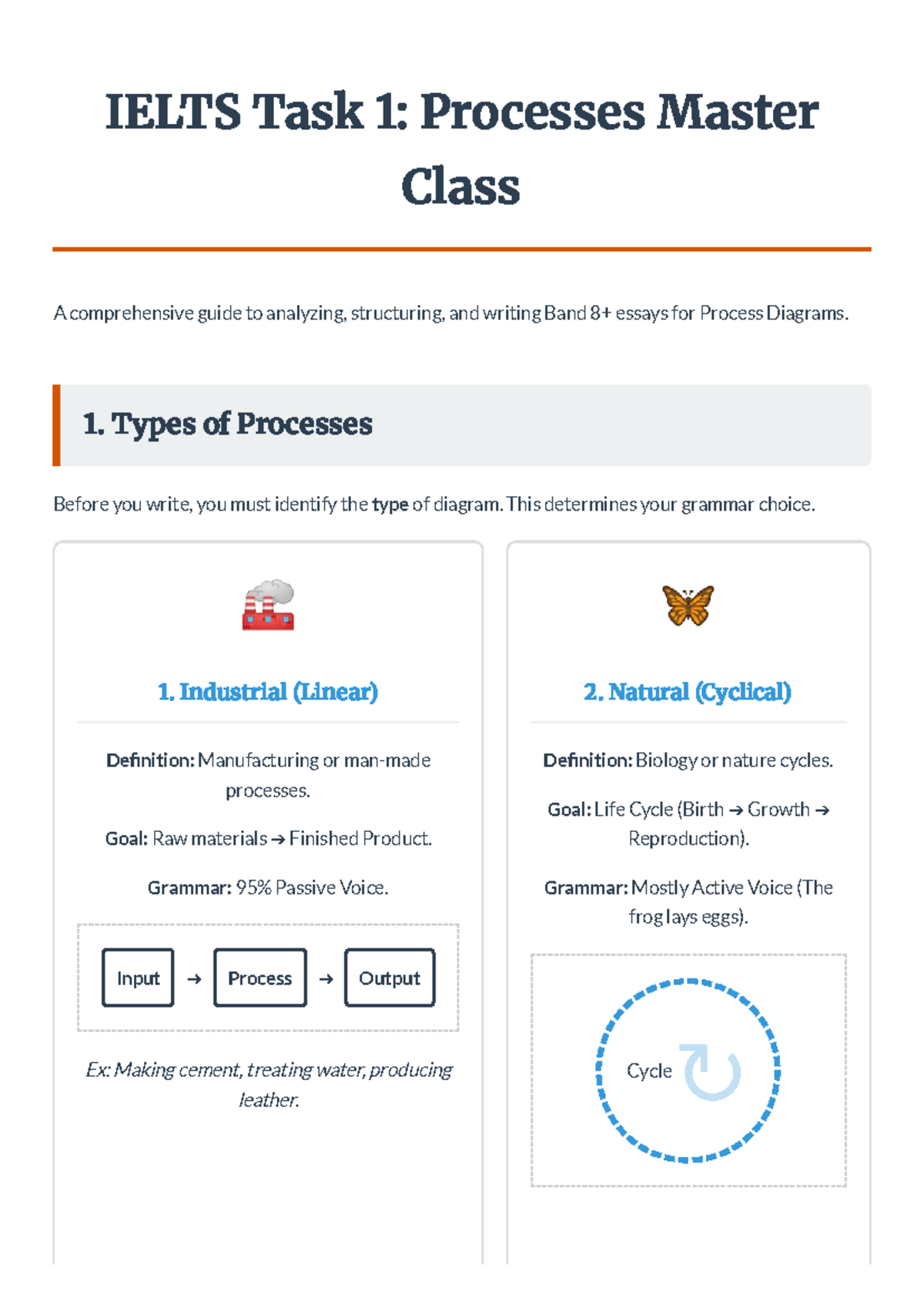 IELTS Task 1: Processes Master Class - Analyzing Process Diagrams - Studocu