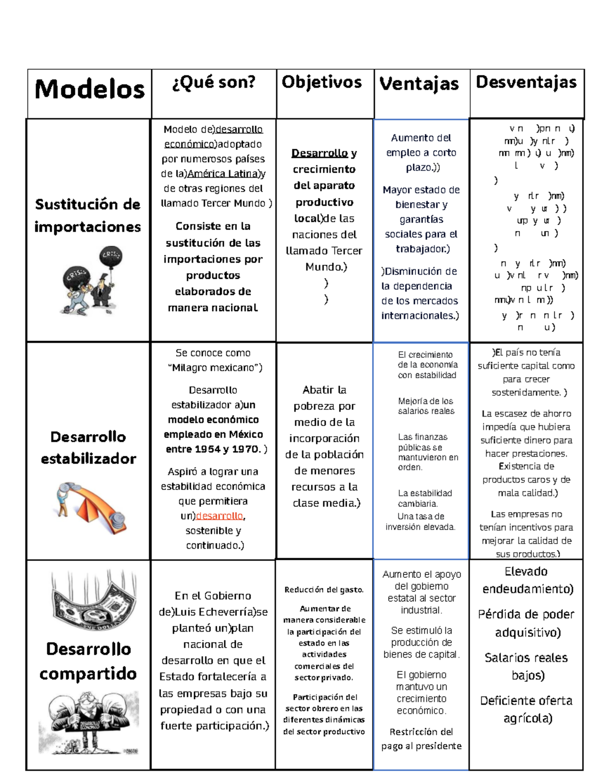 Modelos de Desarrollo Económico en América Latina: ESDM GER E2 - Studocu
