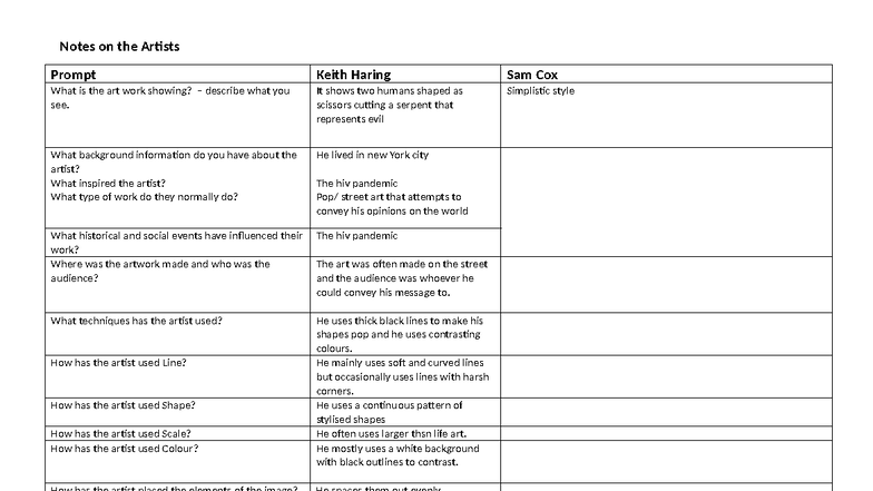 Keith Haring: Artist Notes on Style, Techniques & Influences - Studocu