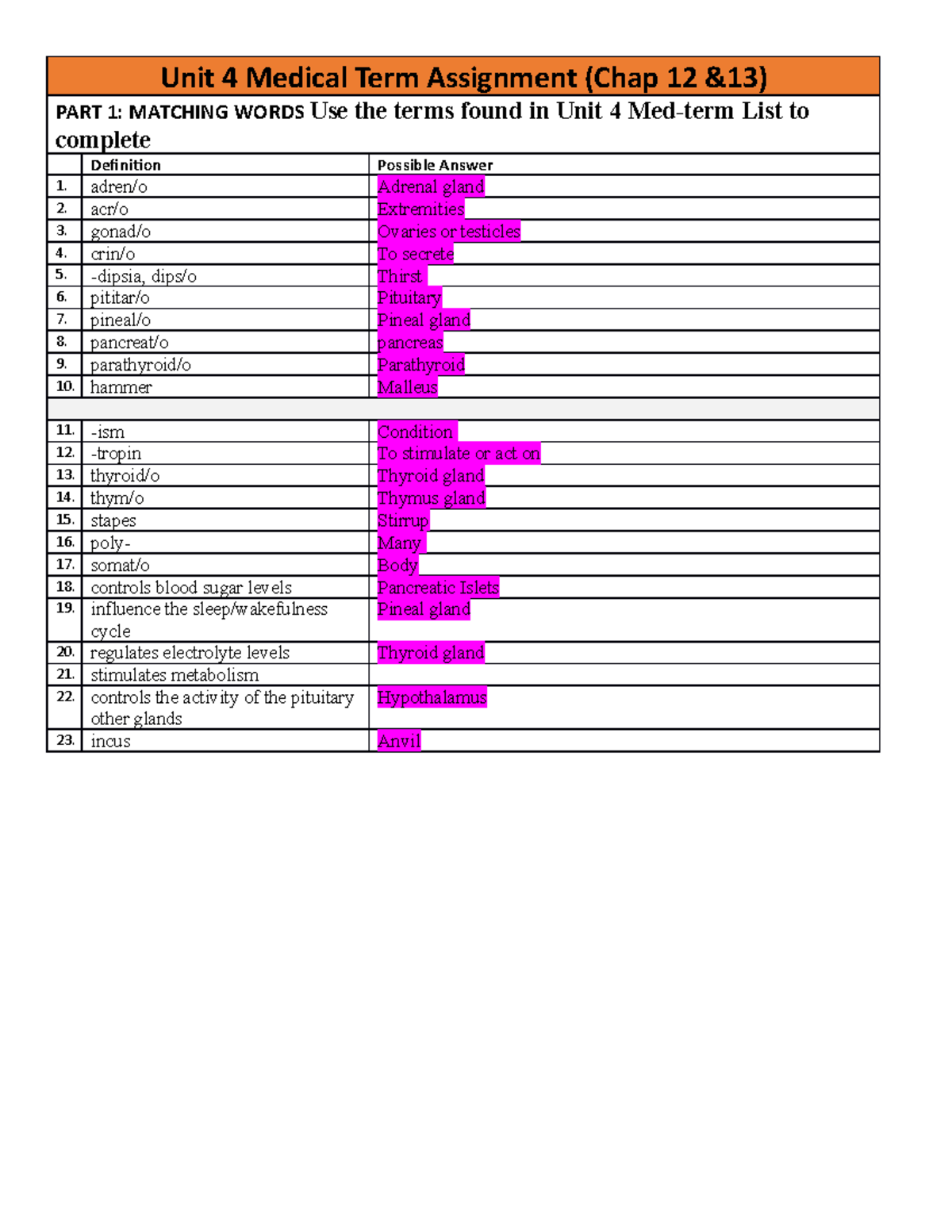 Unit 4 Med Term Assignment: Chapter 12 & 13 Word Matching - Studocu