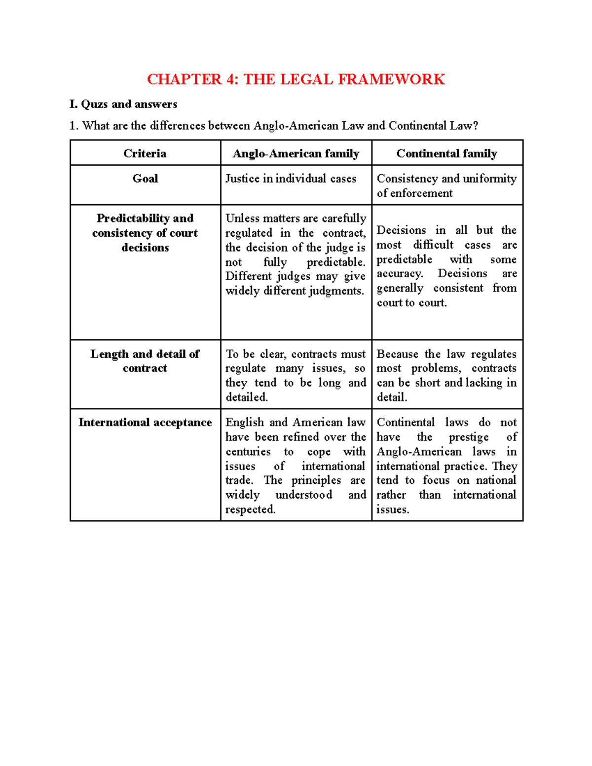 CHAPTER 4: THE LEGAL FRAMEWORK - Review Questions & Answers - Studocu