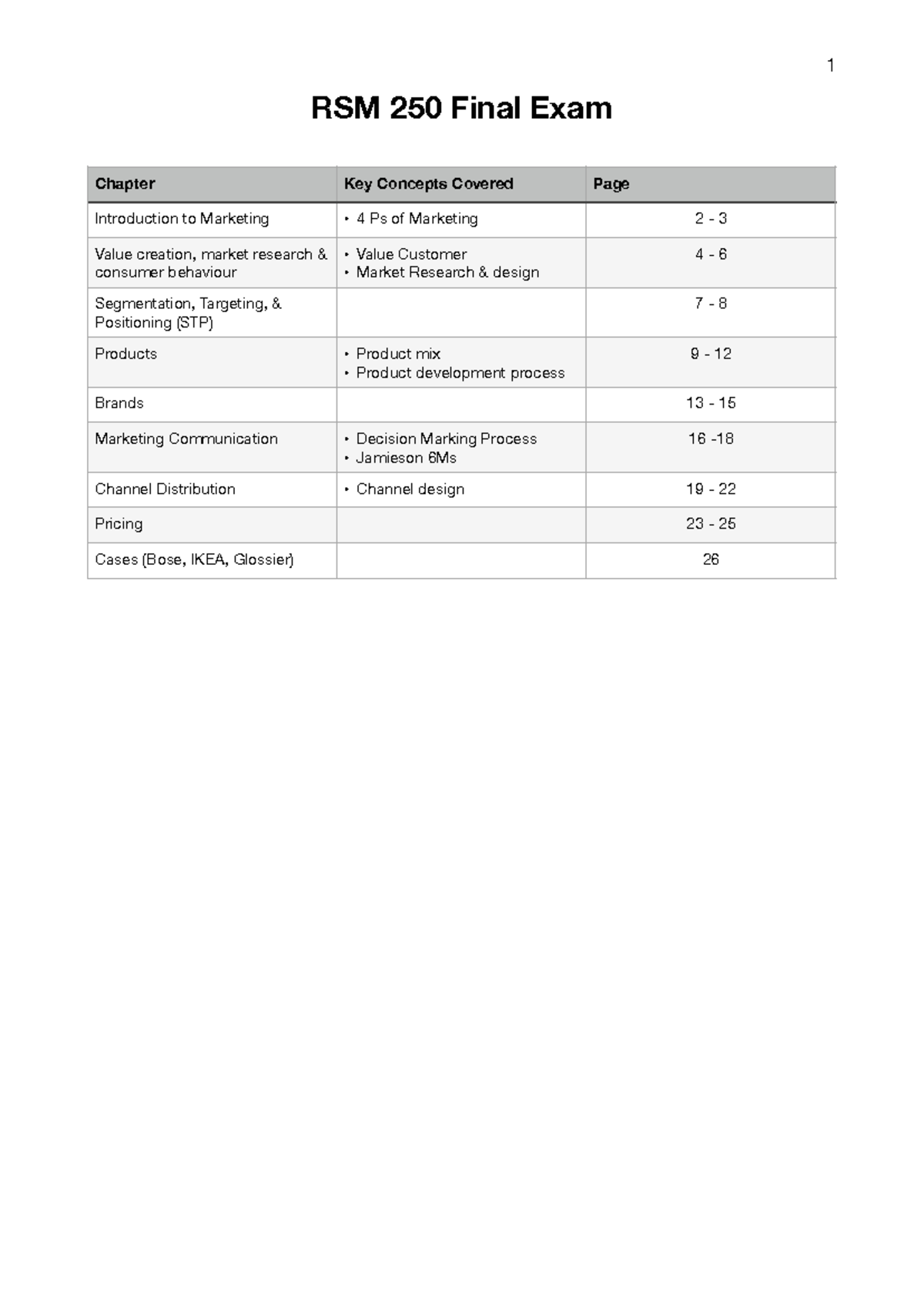 RSM 250 Final Exam Study Notes: Key Marketing Concepts and Strategies ...