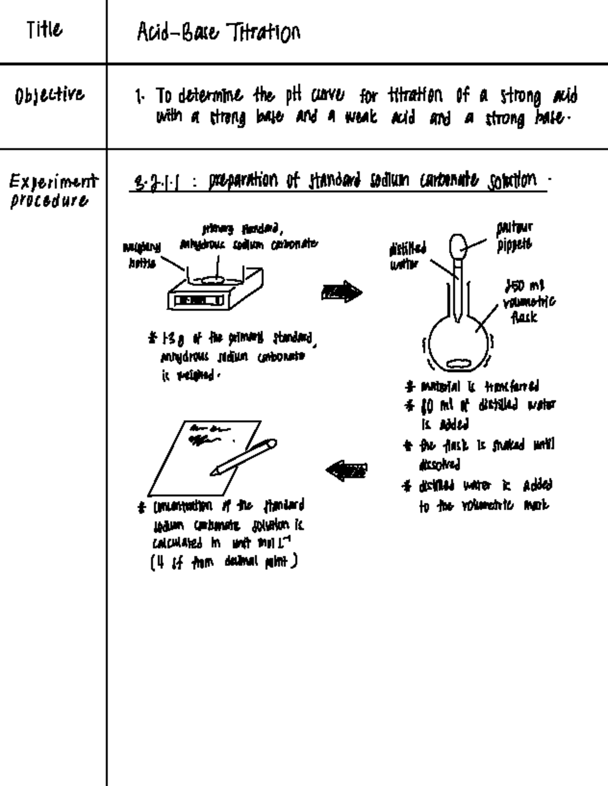 Lab Report B1: Objective Titration and pH Curve Analysis - Studocu