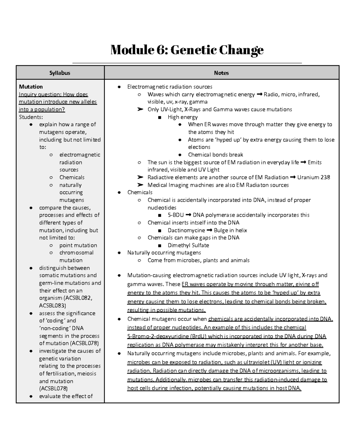 Biology 6: Comprehensive Module 6 Notes on Genetic Mutations and ...