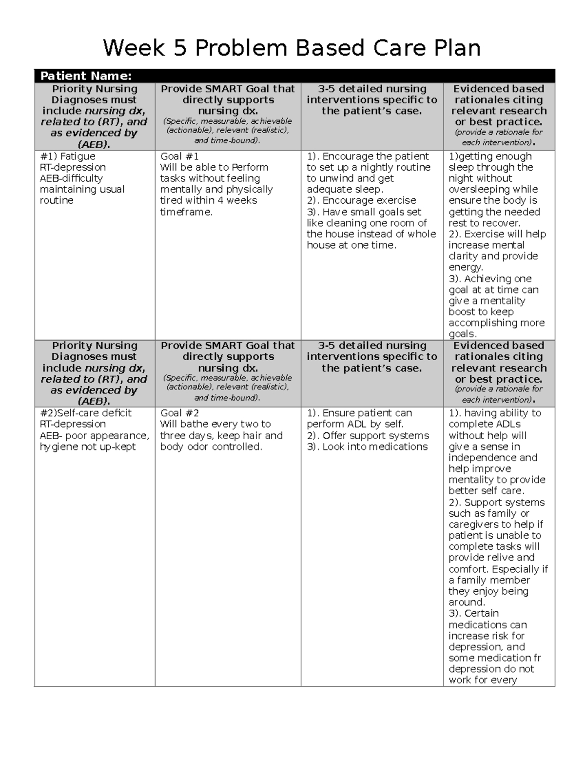 Week 5 Care Plan Assignment NCOA: Patient Nursing Diagnoses & Goals ...