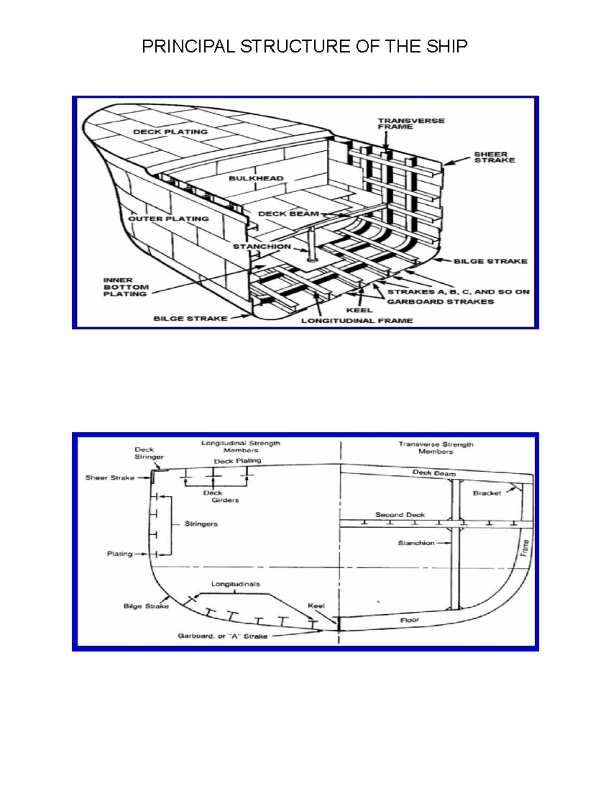 Drawing - Sabbath keeper's - Marine Transportation - BULK CARRIER ...