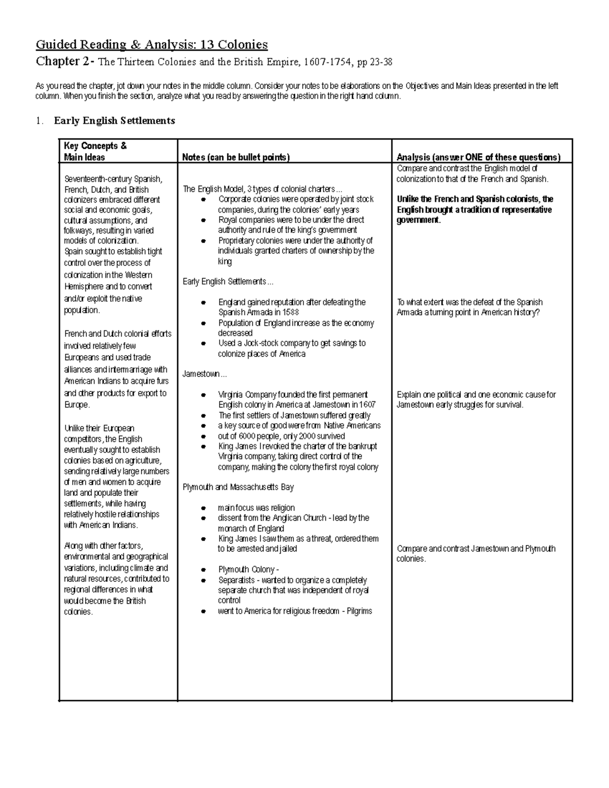 APUSH Amsco Chapter 2 Guided Notes: The Thirteen Colonies & Development ...