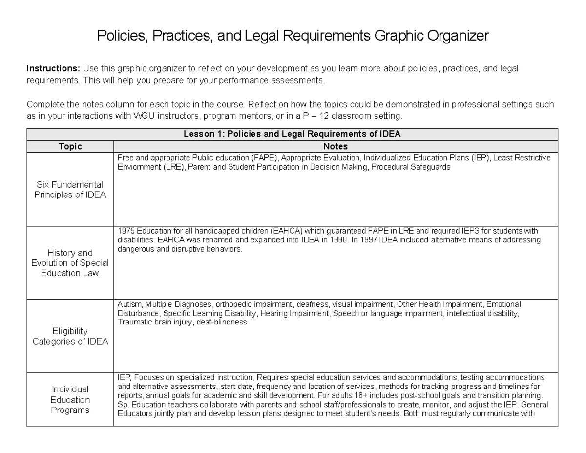 D662 EON1 Task 1 - MTSS Strategies for Academic Support and Behavior ...