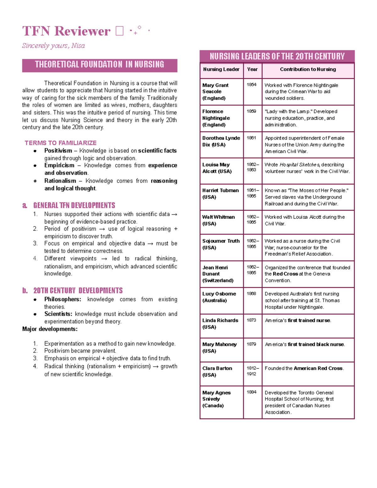 TFN Reviewer: Theoretical Foundations in Nursing Concepts and Leaders ...